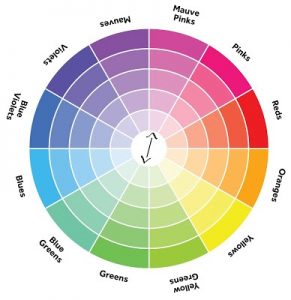 Color 101: How to Use the Color Wheel | The 36th AVENUE